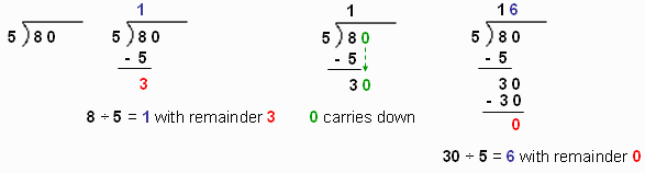 Single Digit Long Division